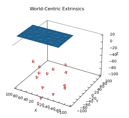 GitHub - FZWei-YYDS/ZhangZhengYou: 张正友标定法的数学原理以及python源码实现（详细） · GitHub