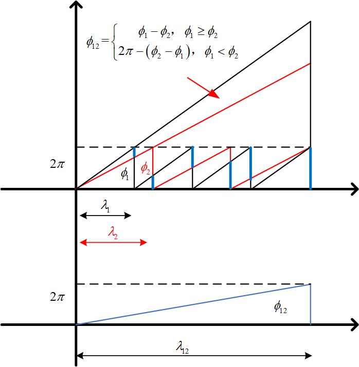 GitHub - SHU-FLYMAN/PhaseShift: 相移法+多频外差（李中伟）实现
